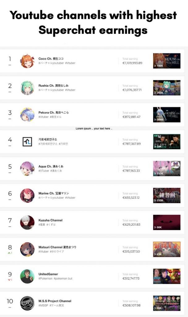 Vtubers have millions of subs and huge revenues—but the reality is, they don’t exist | OMR