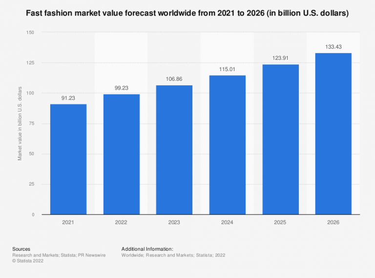 Fast fashion app Cider is Shein’s top competition—and a unicorn just ...